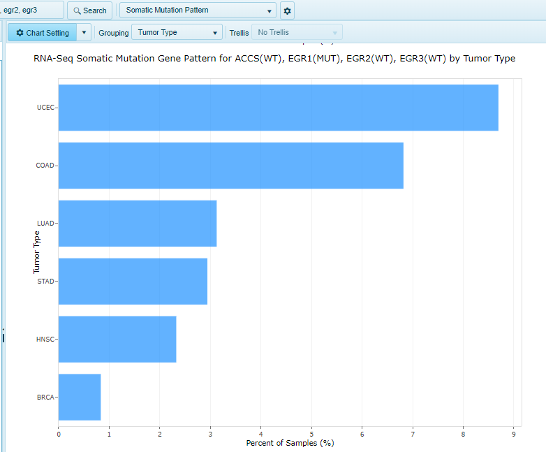 RNA-Seq Mutation - omicsoft doc